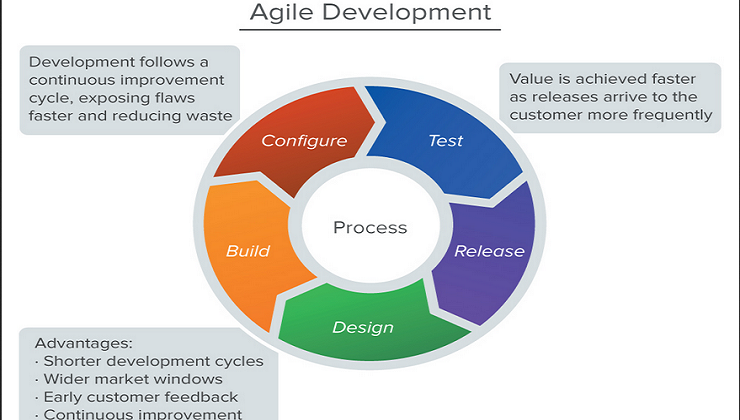 What Is Agile Project Management Training In Business